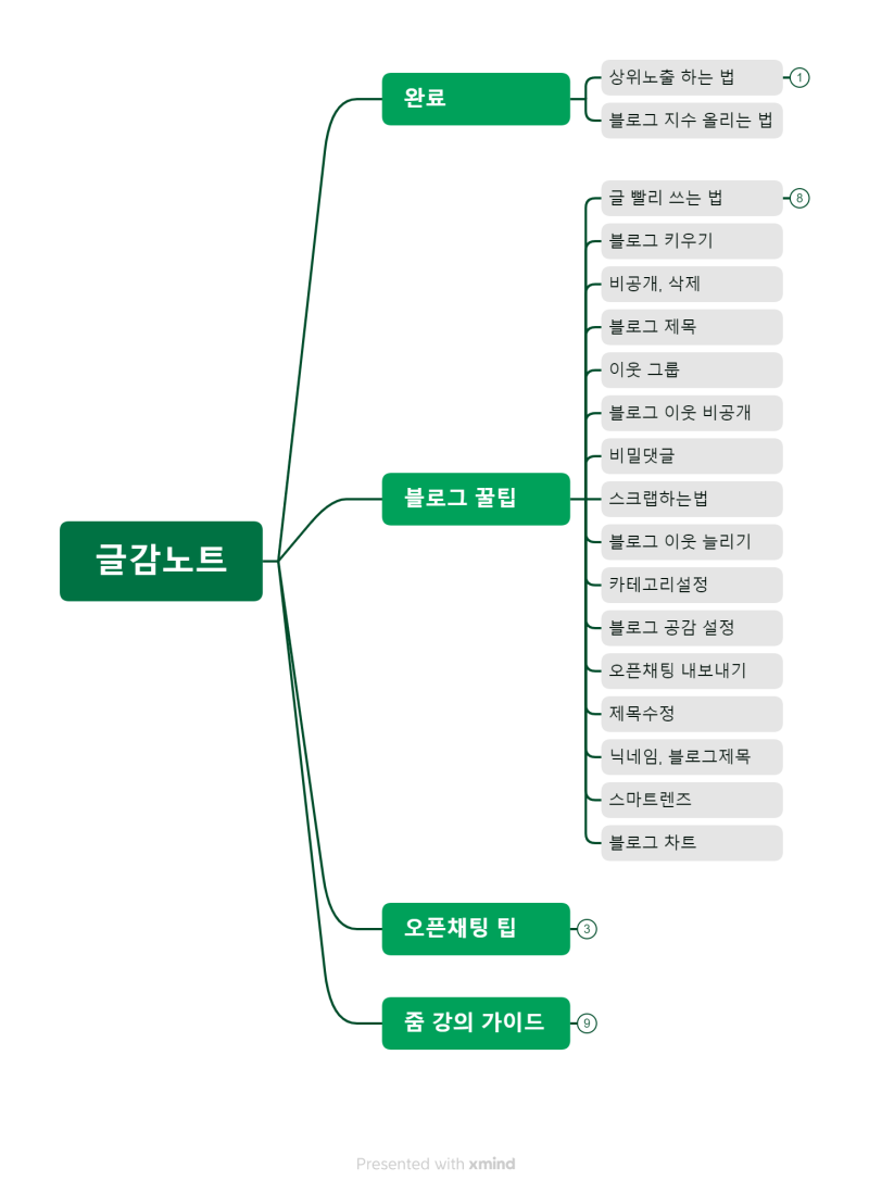 글쓰기 연습 쉽고 빠르게 글 쓰는 6가지 방법 네이버 블로그