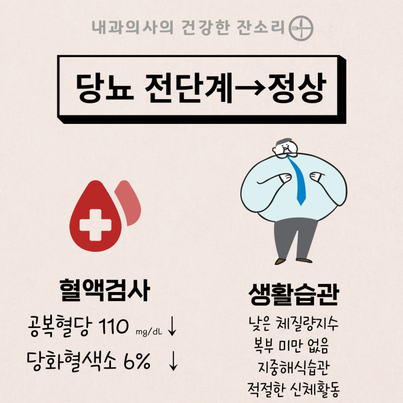 당뇨 전단계 정상으로 돌아갈 수 있을까 당뇨전단계 관리 네이버 블로그