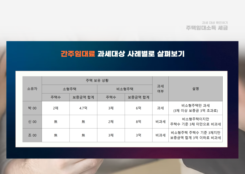 간주임대료 사례별 예시 주택임대소득 과세 Vs 비과세 구분 네이버 블로그