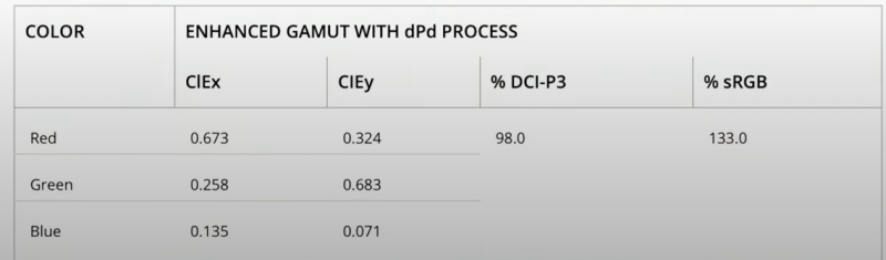 eMagin의 OLEDoS(MicroOLED) 제조 공장과 CEO의 기술 설명 : 네이버 블로그