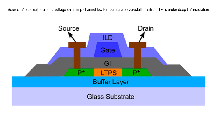 TFT (a-Si, LTPS, Oxide, LTPO) : 네이버 블로그