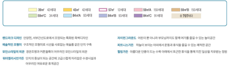 영등포자이 디그니티 입주자모집공고문 정리 청약일정 분양가 옵션 평면도 네이버 블로그