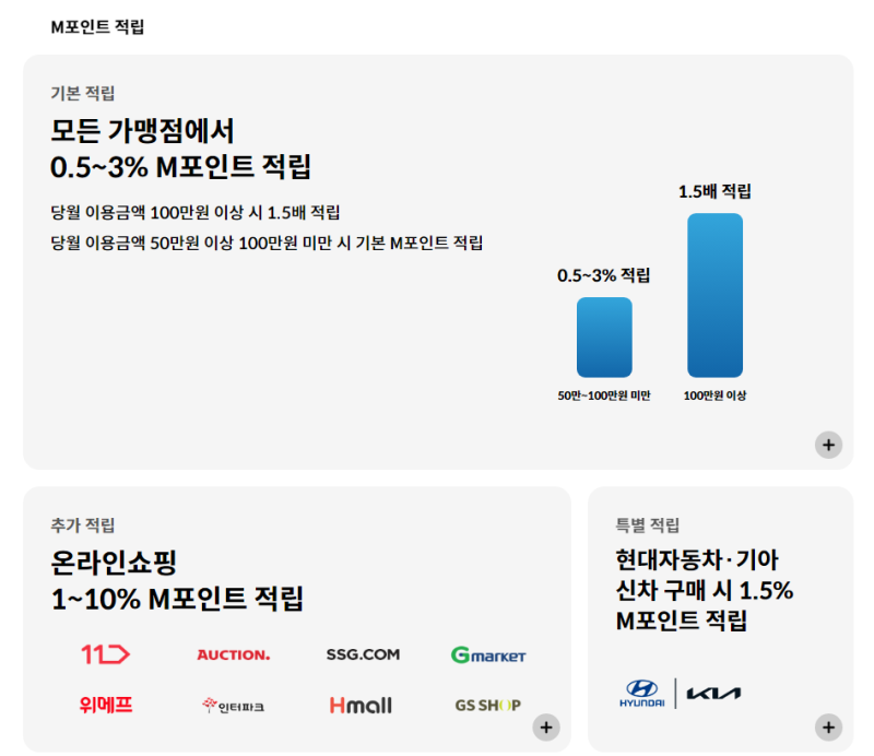 통신비 할인카드 추천ft 모든 통신사 할인되는 하이마트mobile 현대카드m Edition3 네이버 블로그