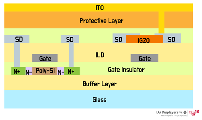 TFT (a-Si, LTPS, Oxide, LTPO) : 네이버 블로그