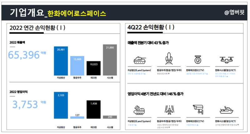 국내주식 방산주 한화에어로스페이스 주가 전망 실적분석항공우주관련주 실적주 네이버 블로그