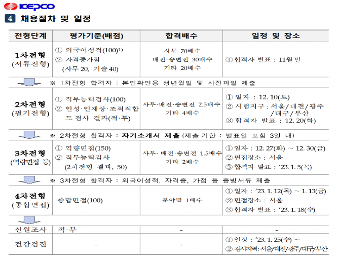 취업을 빠르게 하는 사람들의 공통점은 뭘까 네이버 블로그