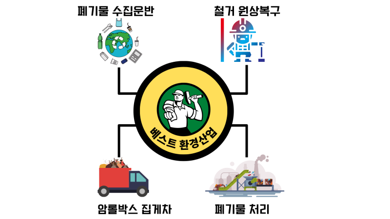 남양주 진접읍 유리섬유 우레탄 난연의 조립식 창고 판넬 철거와 폐기물처리 네이버 블로그