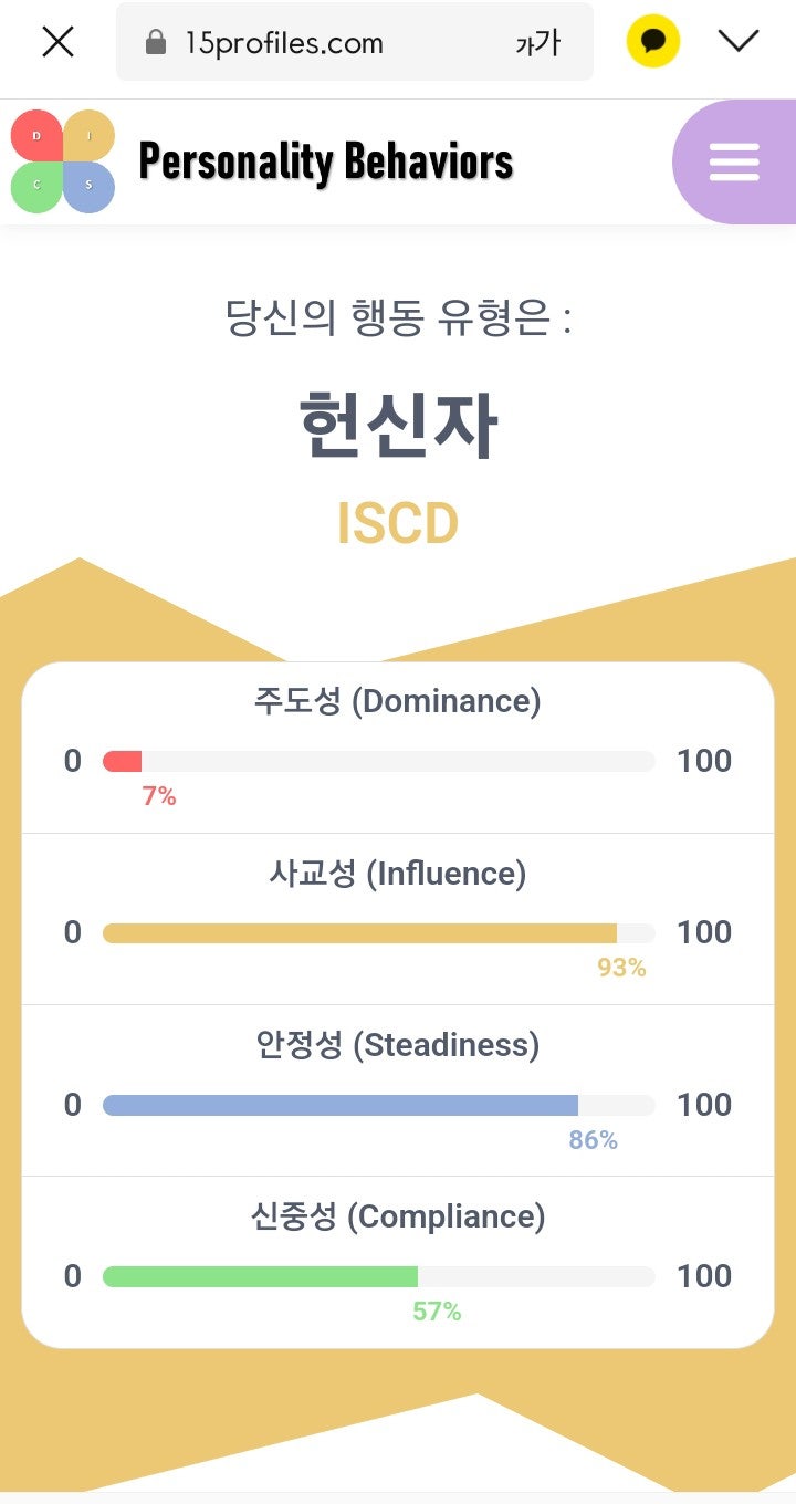 Disk행동유형검사 네이버 블로그