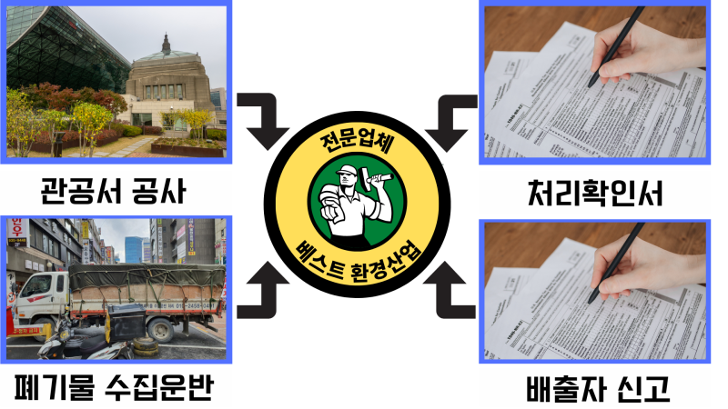 남양주 진접읍 유리섬유 우레탄 난연의 조립식 창고 판넬 철거와 폐기물처리 네이버 블로그