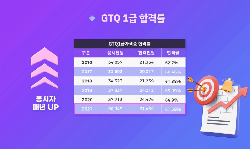 GTQ 포토샵 1급 2급 3급 자격증 취득 방법, 시험 일정, 시험 난이도 총정리 : 네이버 블로그