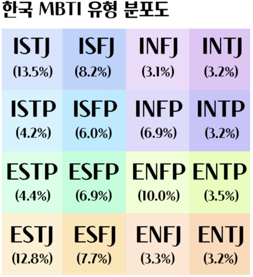 MBTI 중 ISTP, ISFP가 부동산 투자를 한다면 어떻게 투자할지 상세하게 기술해줘(chat GPT) / MBTI유형별 ...