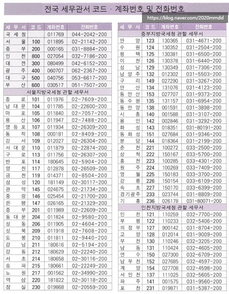 세무서 코드 세무서 계좌번호 세무서 전화번호 전국 세무서코드 관할세무서찾기 네이버 블로그