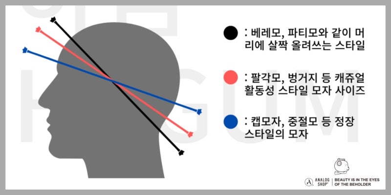 남자 여자 모자 사이즈 표 머리둘레 재는 법 네이버 블로그 
