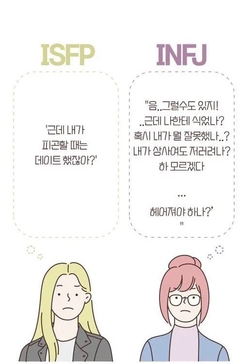 Infj 여자 Isfp 남자 궁합 어울리는 이유 인프제 잇프피 연애 네이버 블로그