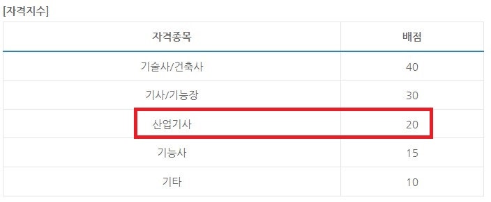 건설기술인교육 최초기본승급집체교육 후기 과제문제시험교육비★과태료 네이버 블로그