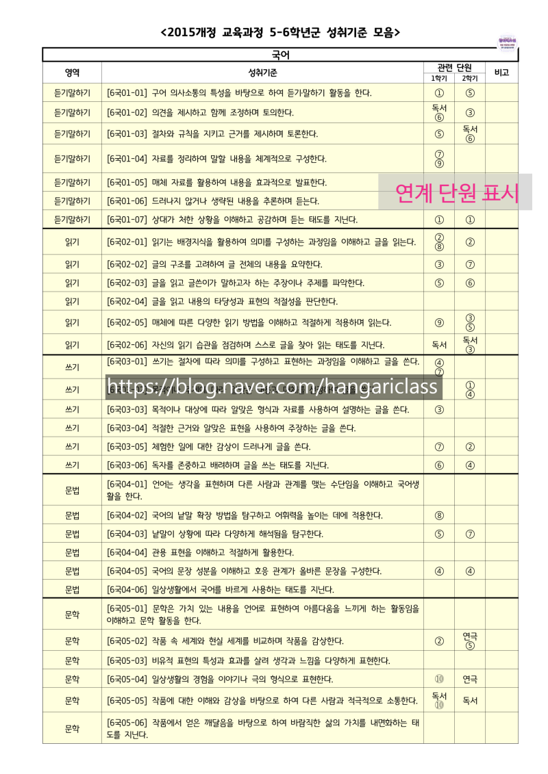 교육과정 2015개정교육과정 5학년 성취기준 정리 공유 네이버 블로그