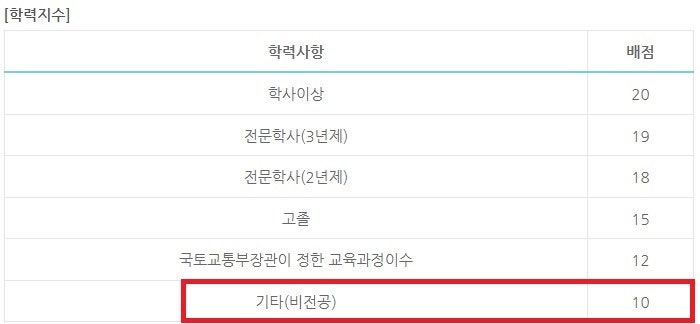 건설기술인교육 최초기본승급집체교육 후기 과제문제시험교육비★과태료 네이버 블로그