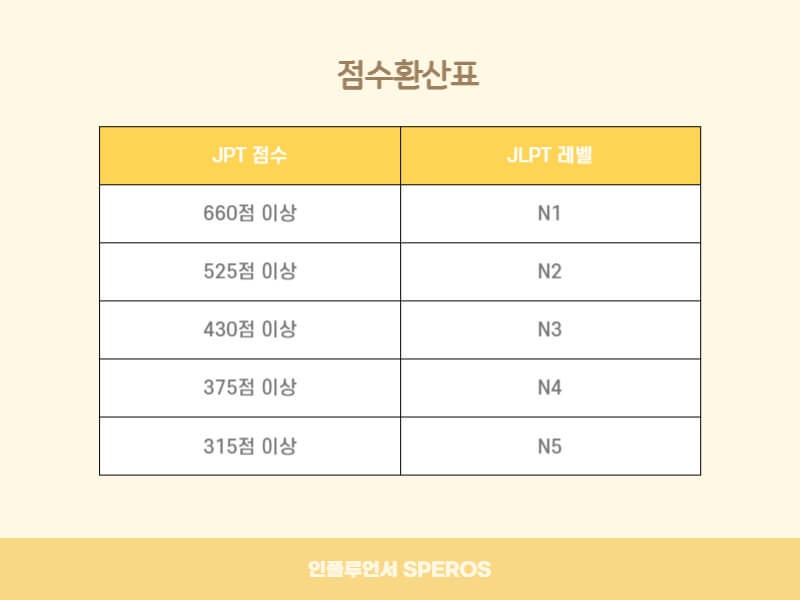 일본어 시험 JPT와 JLPT의 차이점과 일본어자격증 총정리 : 네이버 블로그