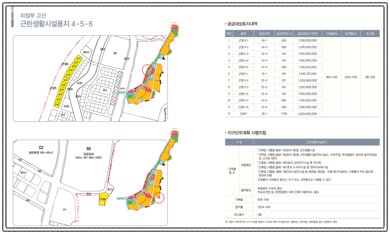 【수도권 상업용지토지 매매】고덕강일지구 회천지구 하남미사지구 수원당수지구 상업용지근생용지주차장용지지식산업센터 허가 득 토지
