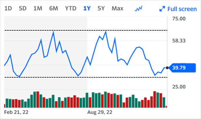 인버스 뜻 주식 인버스 레버리지 SQQQ ETF 주가 : 네이버 블로그