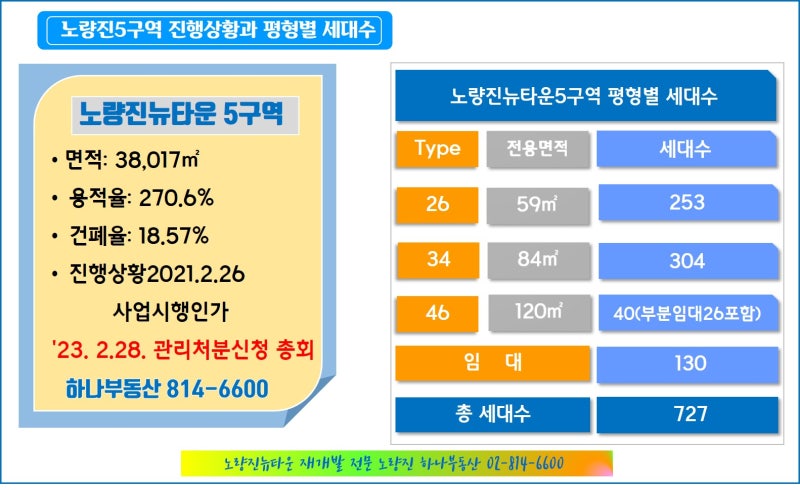 노량진뉴타운5구역 재개발구역의 관리처분계획인가를 위한 총회가 열립니다 네이버 블로그