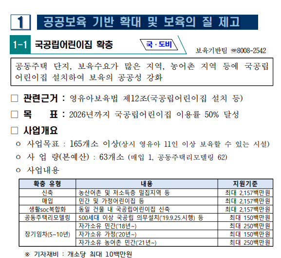 경기도 국공립어린이집 확충 계획 ㅣ 2023년 경기도 보육사업 추진 계획 공고 공공보육 기반 확대 및 보육의 질 제고 의미