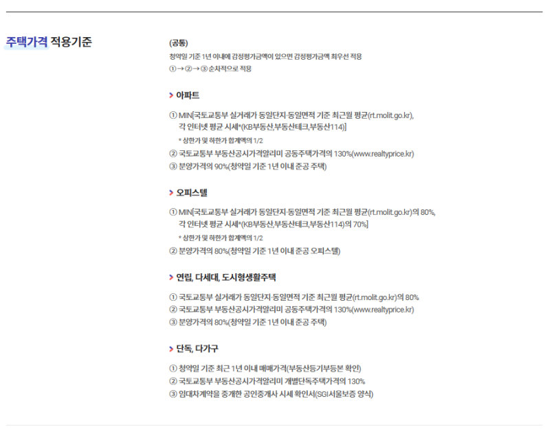 전세보증보험sgi 서울보증보험hug 허그 주택도시보증공사hf 한국주택금융공사 가입조건 비용feat주택가격 90적용