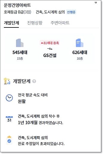 문정건영아파트 리모델링 평면도 분담금 시세 진행상황 총정리 네이버 블로그