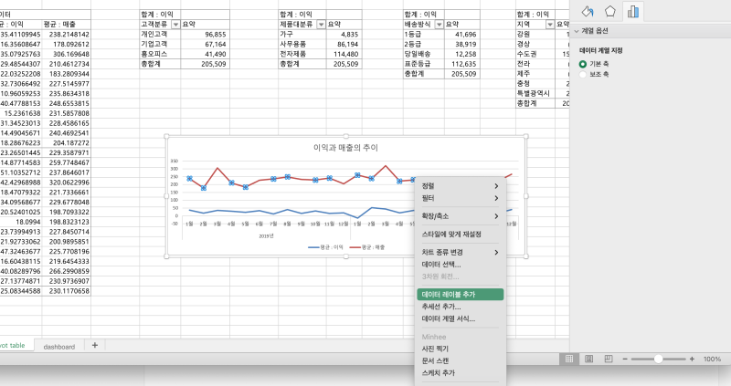 엑셀 데이터 활용3 대시보드형 보고서 만들기 네이버 블로그