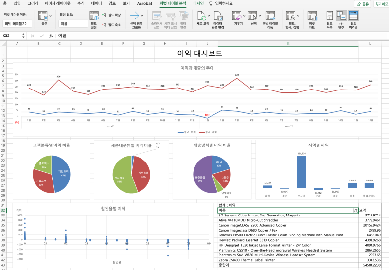 엑셀 데이터 활용3 대시보드형 보고서 만들기 네이버 블로그