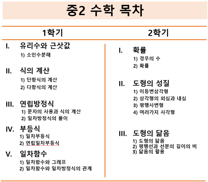 중1수학 목차 중2 수학 목차 중3 수학 목차 정리 네이버 블로그
