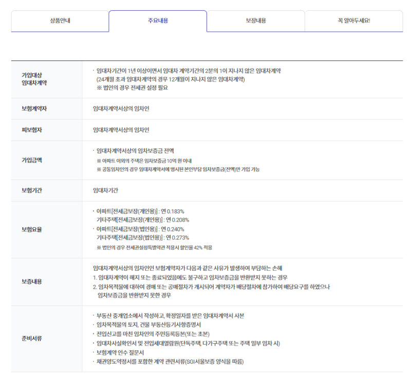 전세보증보험sgi 서울보증보험hug 허그 주택도시보증공사hf 한국주택금융공사 가입조건 비용feat주택가격 90적용