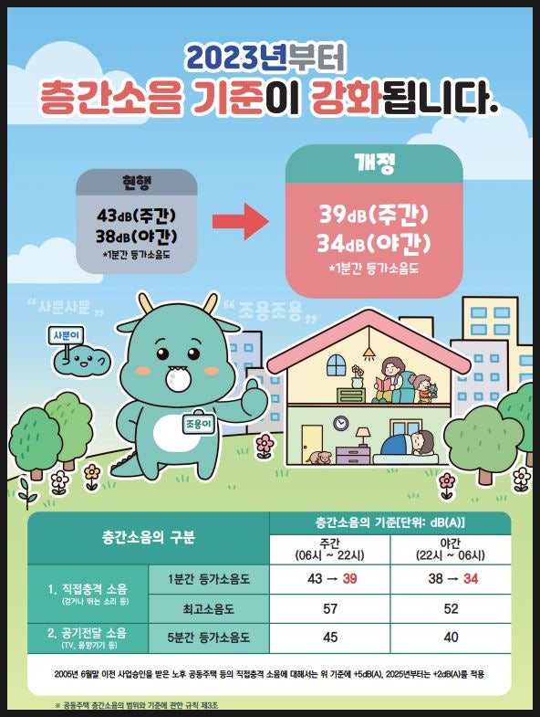 층간소음 기준 피해 해결방법 소음데시벨 측정 네이버 블로그