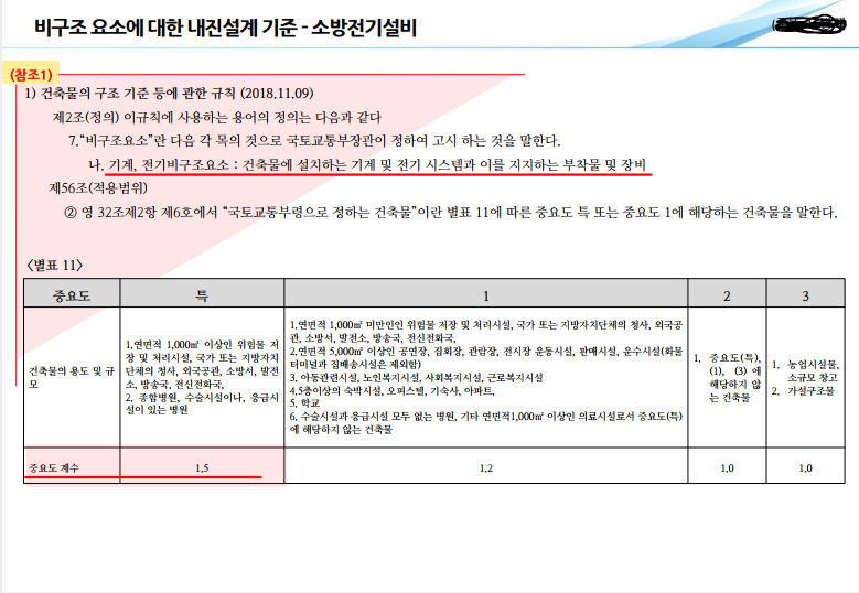 비구조 요소에 대한 내진설계 기준 네이버 블로그