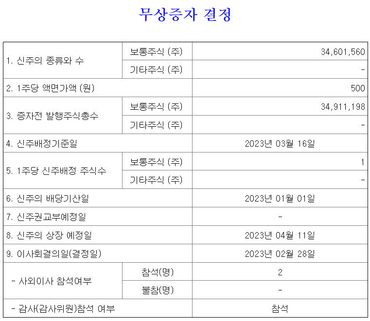 Hlb테라퓨틱스 무상증자 결정 네이버 블로그