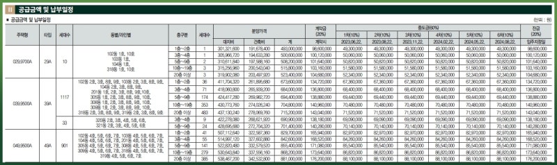 올림픽파크포레온둔촌주공 39a18평 대지지분 분양가 동·호수배치 평면도 마감재리스트 옵션 커뮤니티 네이버 블로그