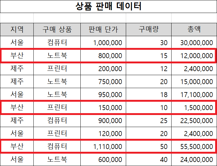 엑셀 자동필터 사용 설정 방법 정리 원하는 데이터만 보자 네이버 블로그