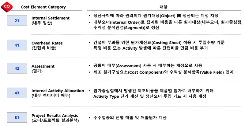SAP CO 모듈 - Cost Element Accounting(원가요소 회계) : 네이버 블로그