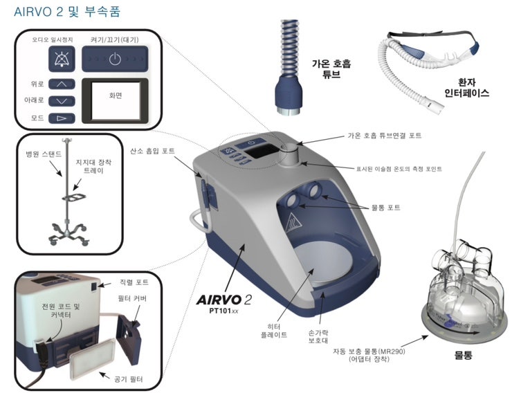 [ICU에서 공부하다] optiflow(Airvo, high flow) : 네이버 블로그