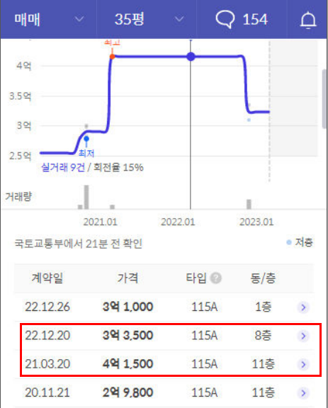 부산 명지 오션시티 아파트 급매 및 최근 실거래가 네이버 블로그