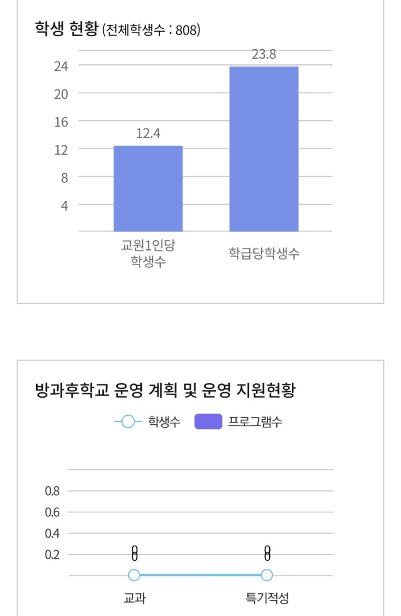 평가계획서 작성 Tip 학교알리미 활용법 네이버 블로그