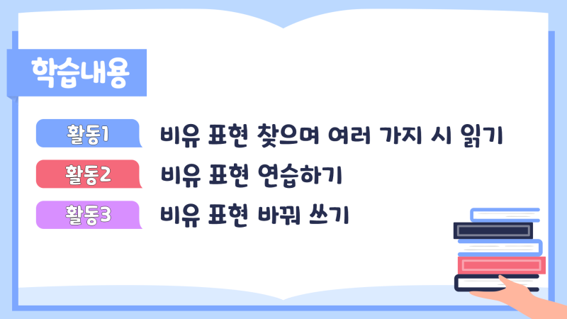 국어 1단원 비유하는 표현3 4차시 비유하는 표현 생각하며 시 읽기패들렛 활용수업 한 줄 시 짓기 시 바꿔쓰기