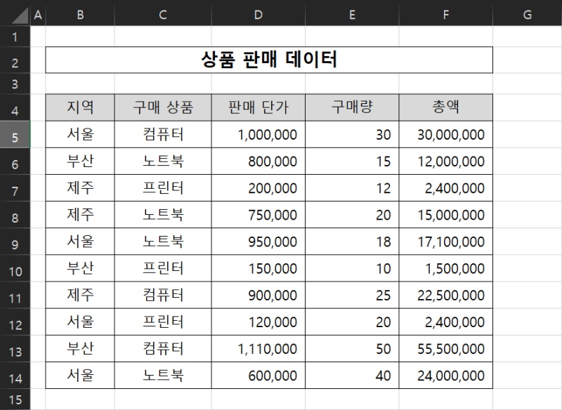 엑셀 자동필터 사용 설정 방법 정리 원하는 데이터만 보자 네이버 블로그