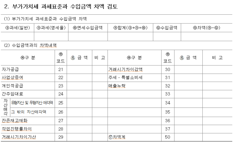Ct78 법인세 별지 제17호 서식 조정후수입금액명세서 작성방법 네이버 블로그