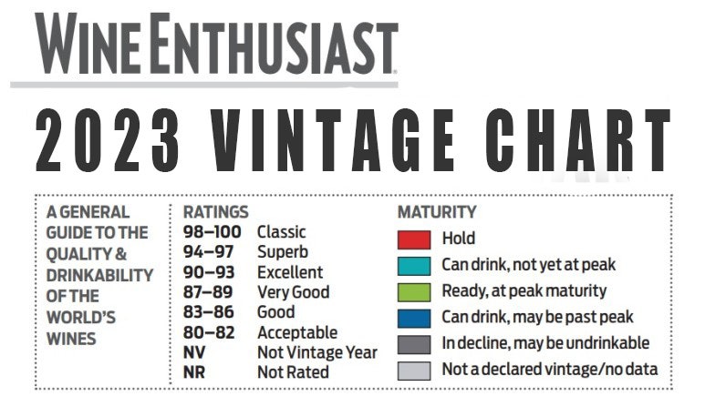 Giovanni Gandini - the best restaurants