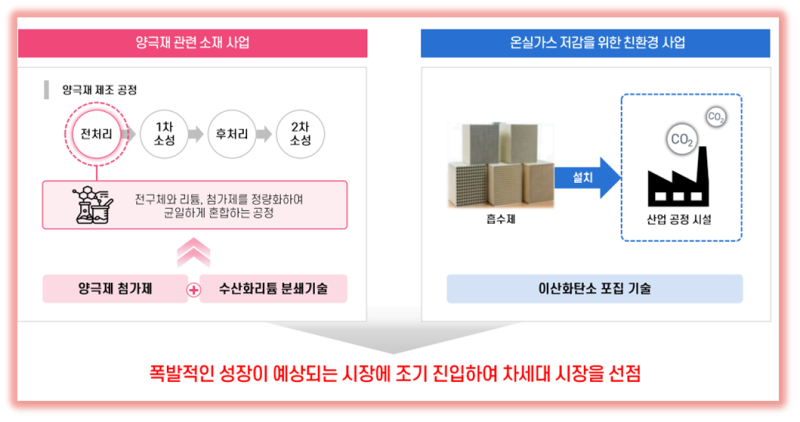수산화리튬 관련주 아르헨티나에 리튬호수 사버린 기업은 주가 전망과 Etf 네이버 블로그