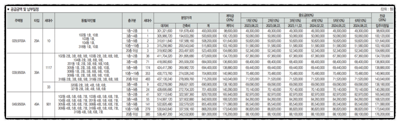 올림픽파크 포레온 둔촌주공 무순위 청약 일정과 자격 조건 네이버 블로그