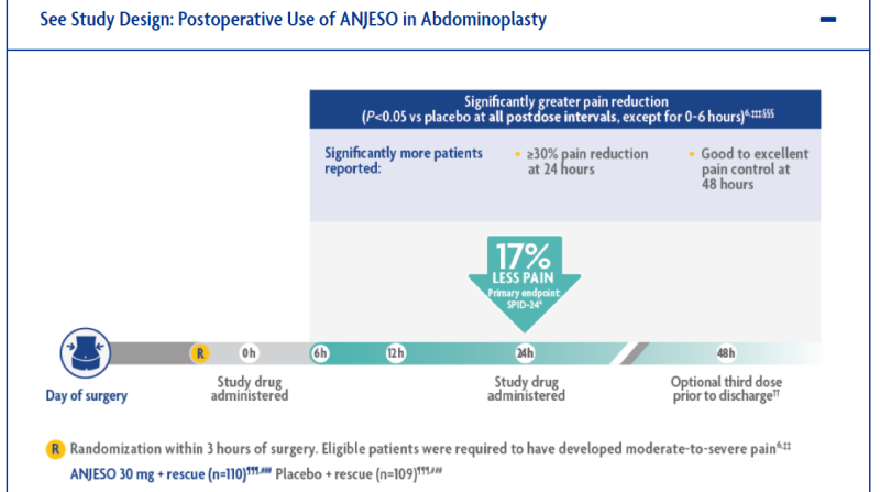 Opiranserin - 한국3상 1차지표에 대한 고찰 : 네이버 블로그