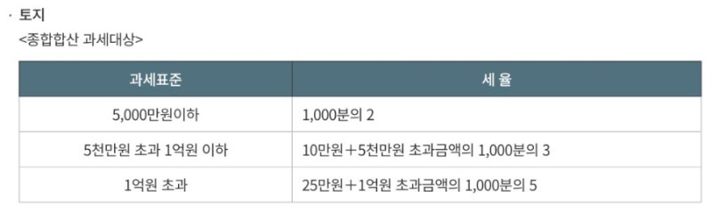 아파트 재산세 계산방법 부과기준과 납부기간 네이버 블로그