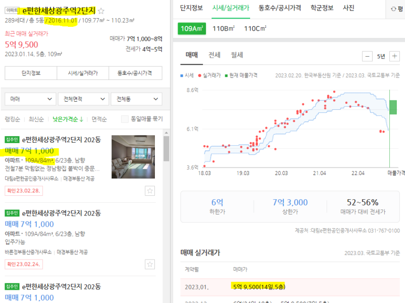 수광선수서광주선 기본계획 고시 개통시기와 효과 노선도 정차역 정리 네이버 블로그